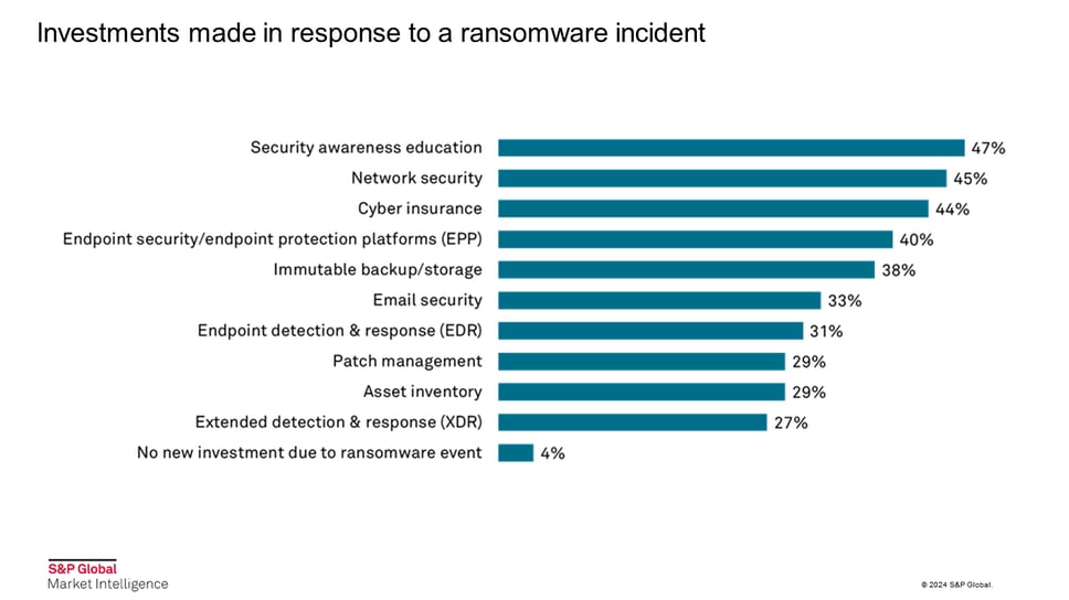 Don’t Celebrate Ransomware’s Decline Just Yet!